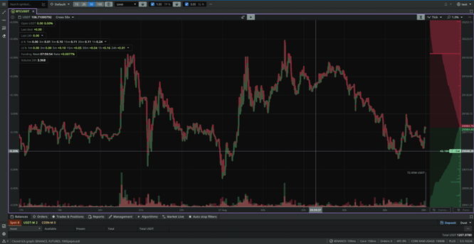 Inside the MoonTrader Client