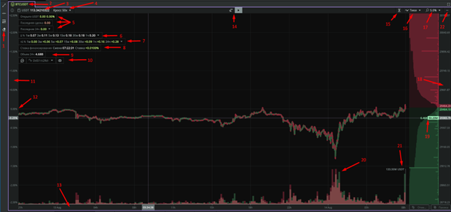 Inside the MoonTrader Client